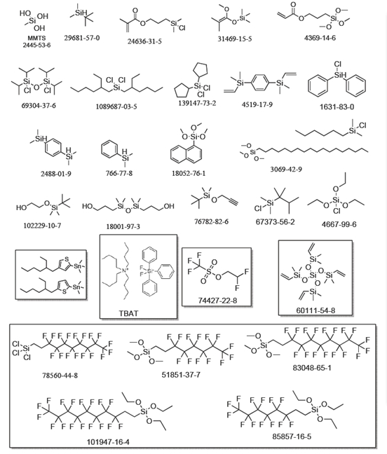SINO-BIOCHEM LAB 韶屹生物科技 - SIINO-BIOCHEMLAB-上海韶屹生物科技